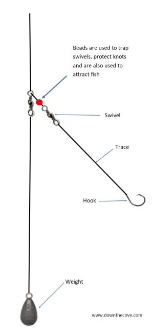 running-rig - Down The Cove